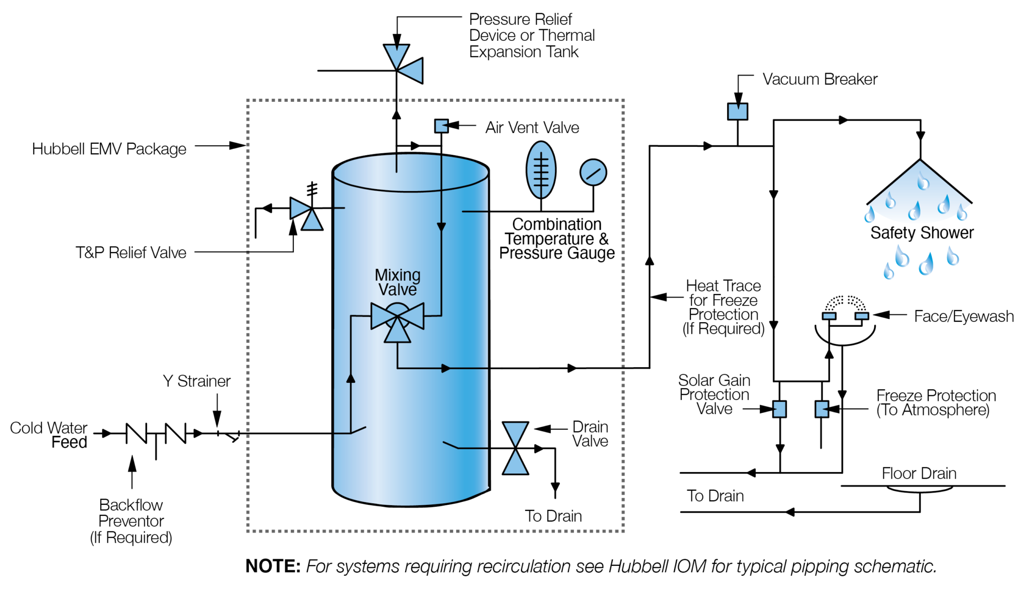 Emergency Safety Water Heater For Safety Showers & Eyewash Stations