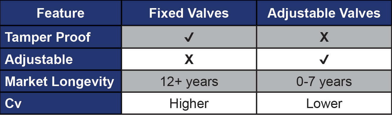 Balancing Hot Water Recirculation Systems | PHCP Pros Feature